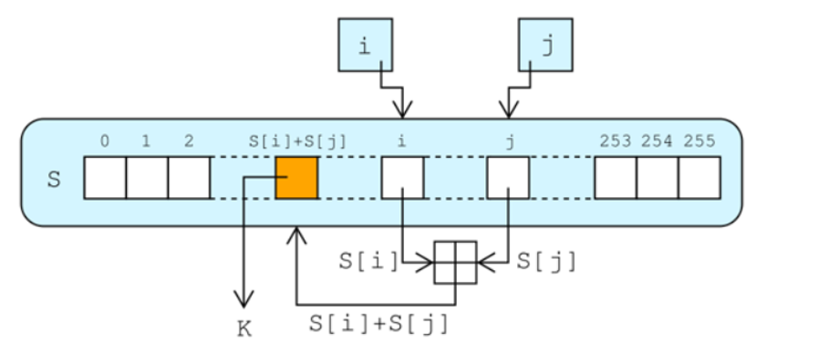 网络安全实验——rc4的实现rc4算法实验 Csdn博客